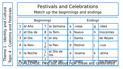 FREE-TIME & FESTIVALS Spanish Vocabulary Practice | Teaching Resources