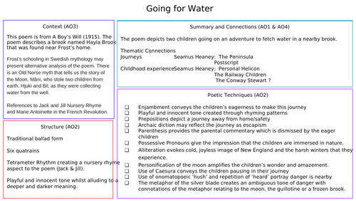 Robert Frost: Going for Water CCEA AS English Literature | Teaching ...