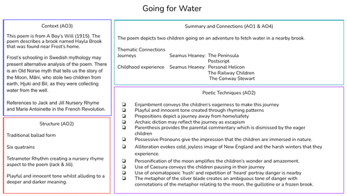 Robert Frost: Going for Water CCEA AS English Literature | Teaching ...