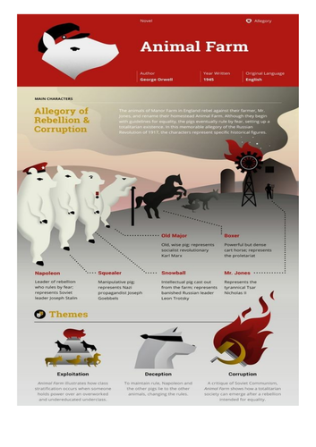 Animal Farm/Animalistic Character Exercises | Teaching Resources Animal Farm/Animalistic Character Exercises | Teaching Resources