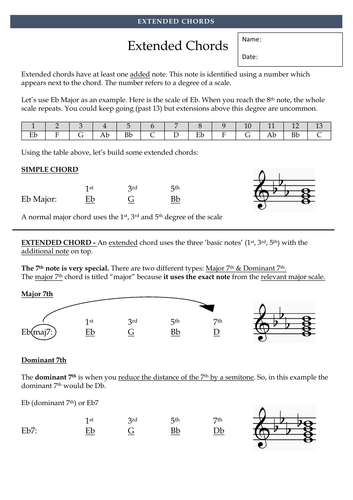 Extended Chords | Teaching Resources