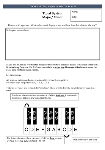 Tonal System - Major & Minor | Teaching Resources