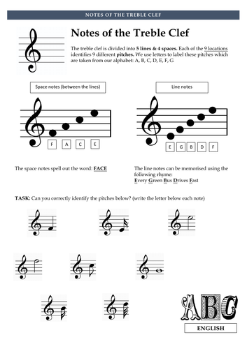 Treble Clef | Teaching Resources