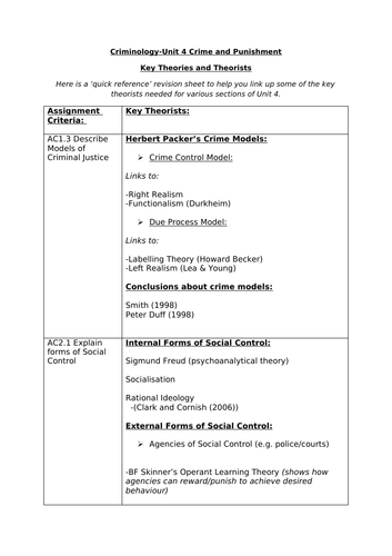 Criminology (NEW SPEC)Unit 4- Crime and Punishment -END OF UNIT ...
