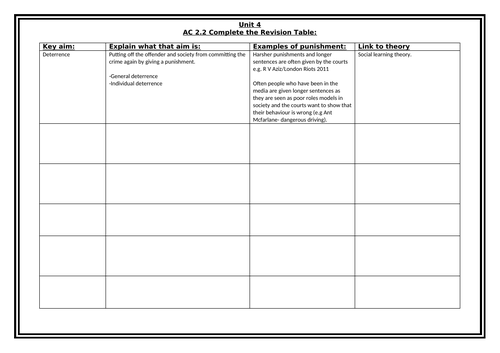 Criminology (NEW SPEC)Unit 4- Crime and Punishment -END OF UNIT ...