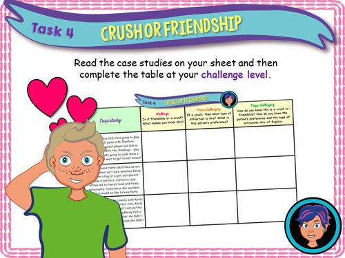 Attraction and Crushes PSHE | Teaching Resources