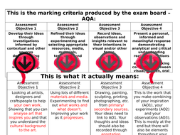 A0 Marking Criteria | Teaching Resources