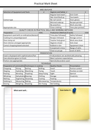 Food Practical - Time Plan | Teaching Resources