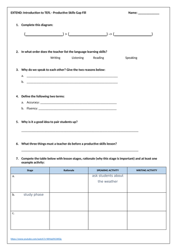 Introduction to TEFL - Short Course | Teaching Resources