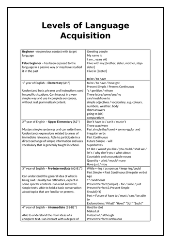 Introduction to TEFL - Worksheets and SOW | Teaching Resources