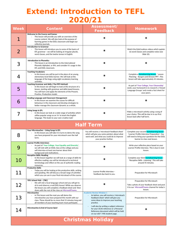 Introduction to TEFL - Worksheets and SOW | Teaching Resources