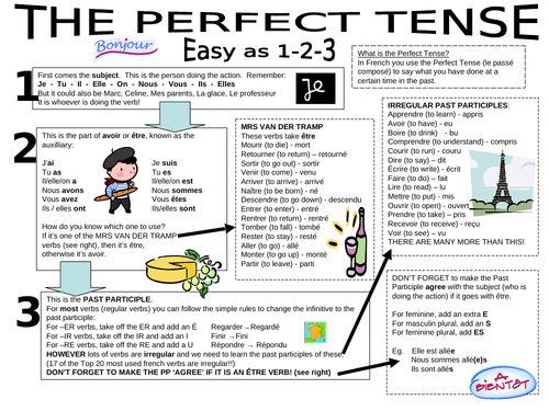 French Perfect Tense | Teaching Resources