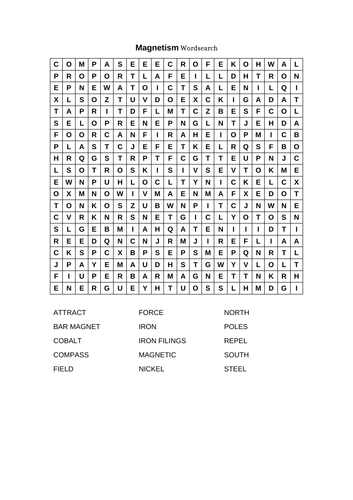 GCSE Physics: Introduction to Magnetism | Teaching Resources