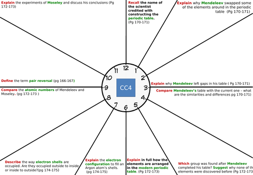 Revision clocks combined science GCSE CC1,CC2, CC3 CC4,CC5,CC6,CC7,CC8 ...