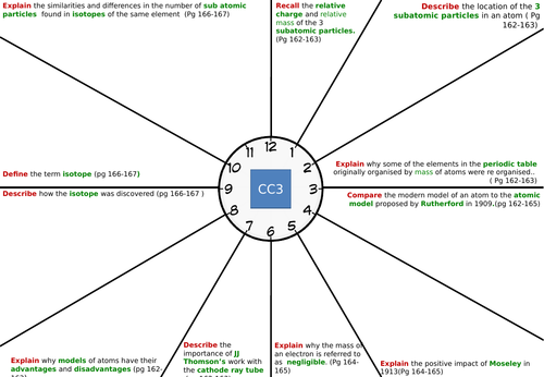 Revision clocks combined science GCSE CC1,CC2, CC3 CC4,CC5,CC6,CC7,CC8 ...