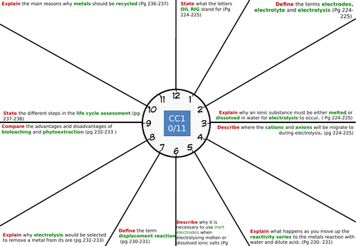 Revision clocks combined science GCSE CC1,CC2, CC3 CC4,CC5,CC6,CC7,CC8 ...