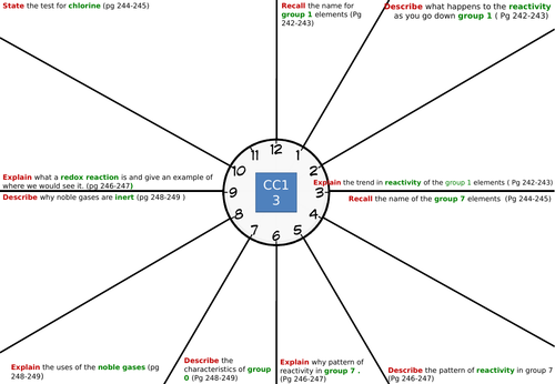 Revision clocks combined science GCSE CC1,CC2, CC3 CC4,CC5,CC6,CC7,CC8 ...