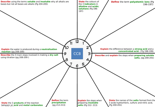 Revision clocks combined science GCSE CC1,CC2, CC3 CC4,CC5,CC6,CC7,CC8 ...