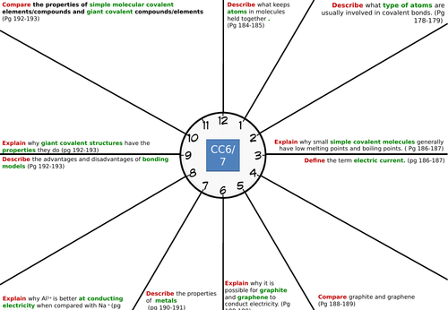 Revision clocks combined science GCSE CC1,CC2, CC3 CC4,CC5,CC6,CC7,CC8, CC9, CC10, CC11, CC13 ...
