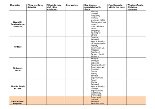 Woman at Point Zero - comprehension and analysis | Teaching Resources