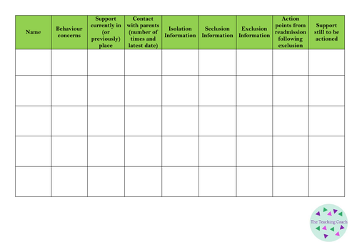 Behaviour Intervention Tracking Review Grid | Teaching Resources
