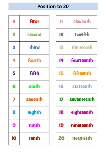 Functional Skills Maths - Entry Level 1 - Numbers to 20 | Teaching ...