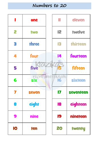 Functional Skills Maths - Entry Level 1 - Numbers to 20 | Teaching ...