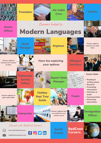Subject Poster - Careers in Modern Languages | Teaching Resources