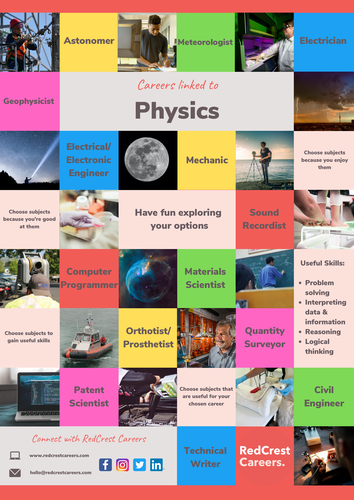 Subject Poster - Careers in Physics | Teaching Resources