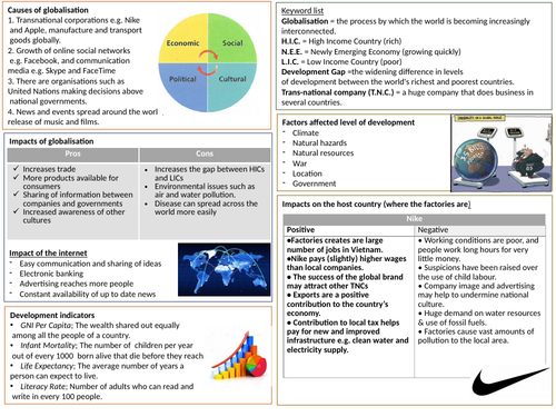 KS3 scheme of learning - Globalisation | Teaching Resources