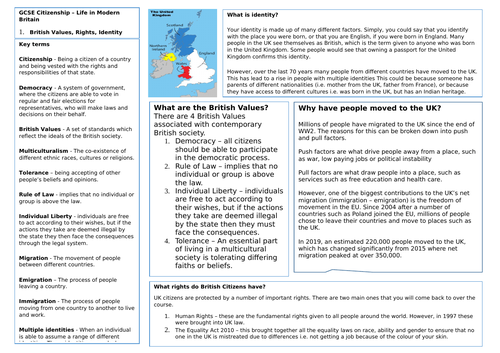 Life In Modern Britain Knowledge Organisers Gcse Aqa Citizenship
