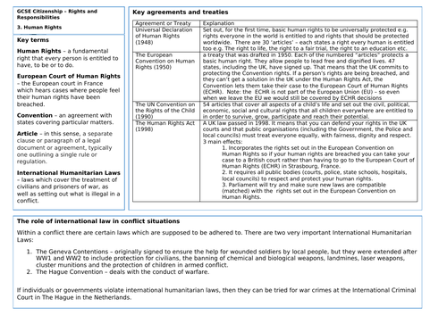 Rights and Responsibilities Knowledge Organisers - GCSE AQA Citizenship ...