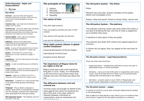 GCSE AQA Citizenship Resources | Teaching Resources