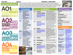 GCSE Art Knowledge Organiser | Teaching Resources