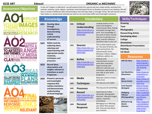GCSE Art Knowledge Organiser | Teaching Resources