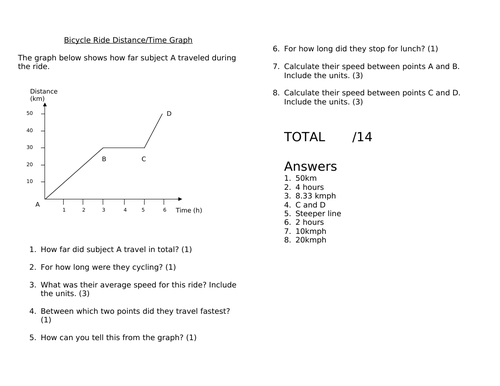 Unit 7: Biomechanics in Sport Science Task A PowerPoint & resources ...