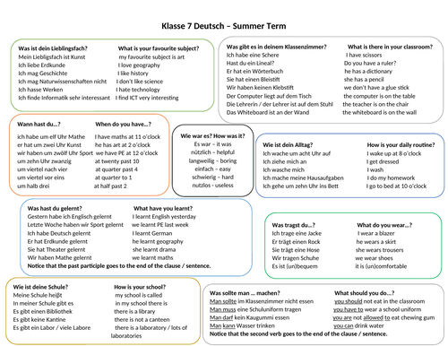 Year 7 German Knowledge Organisers | Teaching Resources