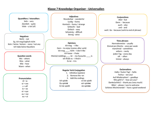 Year 7 German Knowledge Organisers | Teaching Resources