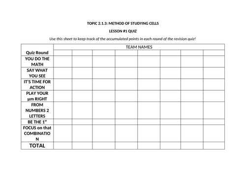 Optical and electron microscopes (AQA A-level Biology) | Teaching Resources