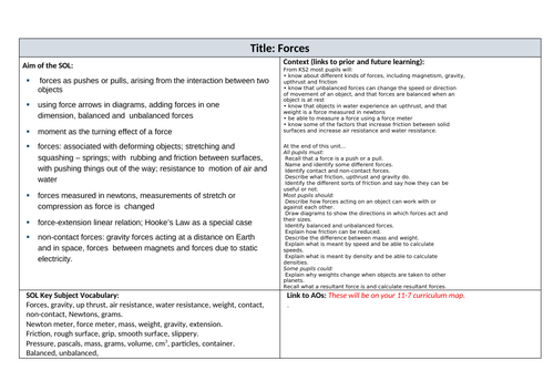 Year 7 physics SOL - Forces | Teaching Resources