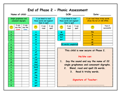 Phonics Objectives & Assessments - Reception to Year 2 (Phases 1 to 6 ...