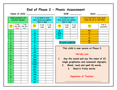 Phonics Objectives & Assessments - Reception to Year 2 (Phases 1 to 6 ...