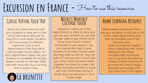 French Virtual Field Trip - Bretagne region | Teaching Resources