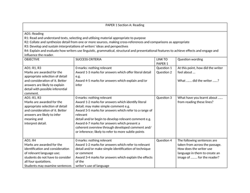 Oxford International AQA English GCSE Reading Unit for examination made ...