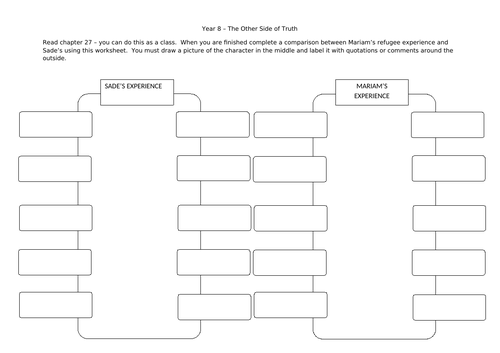 KS3 English The Other Side of Truth | Teaching Resources
