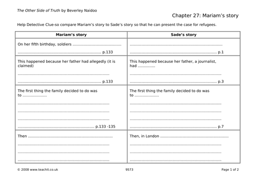 KS3 English The Other Side of Truth | Teaching Resources