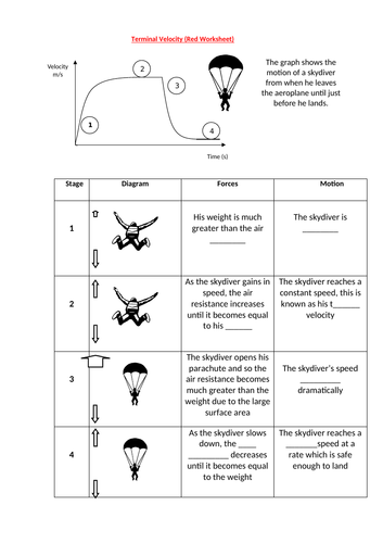 Terminal Velocity | Teaching Resources