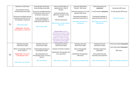 Planning documents - GCSE Dance AQA | Teaching Resources