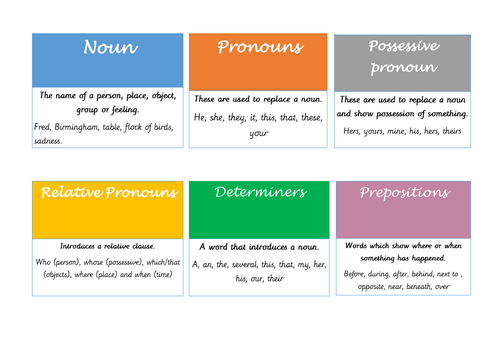 Language Features and Grammar Glossary | Teaching Resources Language Features and Grammar Glossary | Teaching Resources