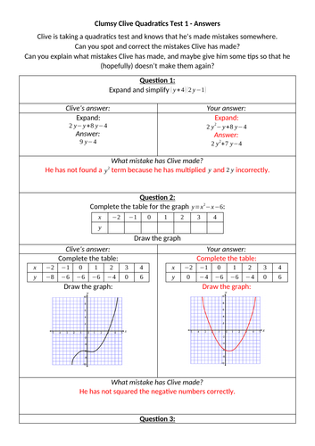 Clumsy Clive's Quadratics Tests 1 & 2 | Teaching Resources
